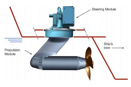 JINPAT Slip Rings for Marine Podded Propulsion and Steering System - JINPAT